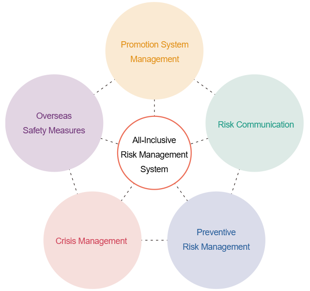Developing, Strengthening and Promoting the Risk Management System ...